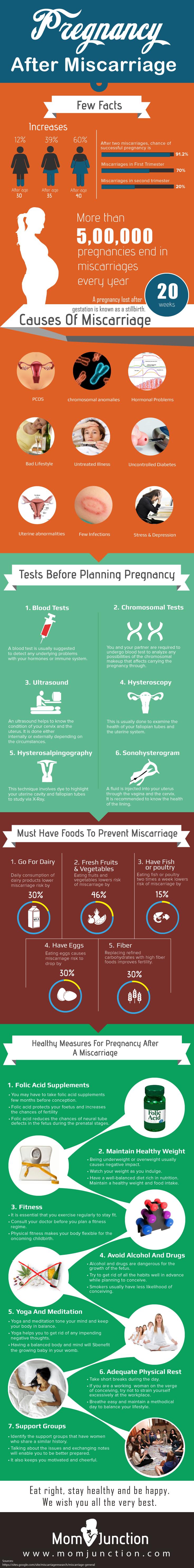 Pregnancy After Miscarriage Important Safety Measures To Take pregnancy-after-miscarriage-important-safety-measures-to-take