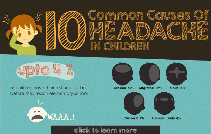Headaches in Children : Causes And Symptoms
