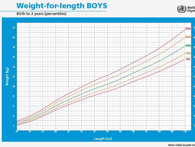 Baby Boy Height And Weight Growth Chart To Track baby-boy-height-and-weight-growth-chart-to-track