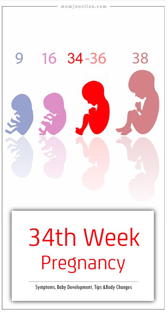 34th Week Pregnancy: Symptoms, Baby Development And Bodily Changes