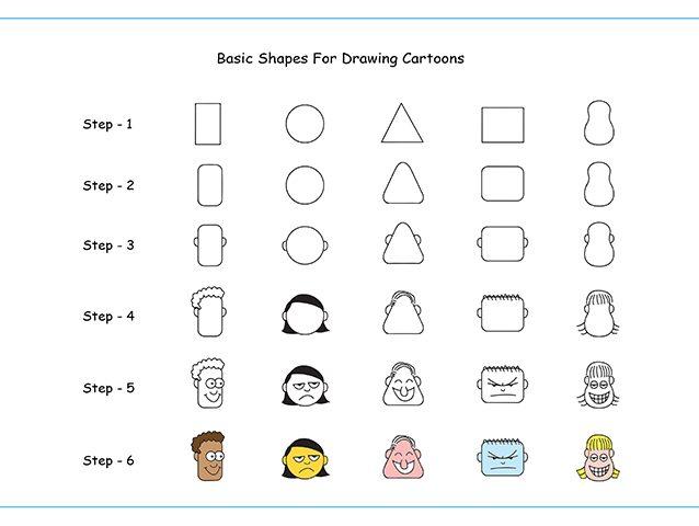 How To Draw Cartoons For Kids? - A Step by Step Guide