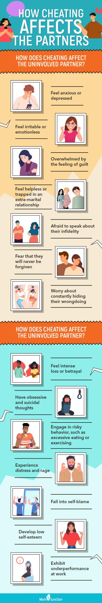 What Is Considered Cheating In A Relationship? 6 Main Types