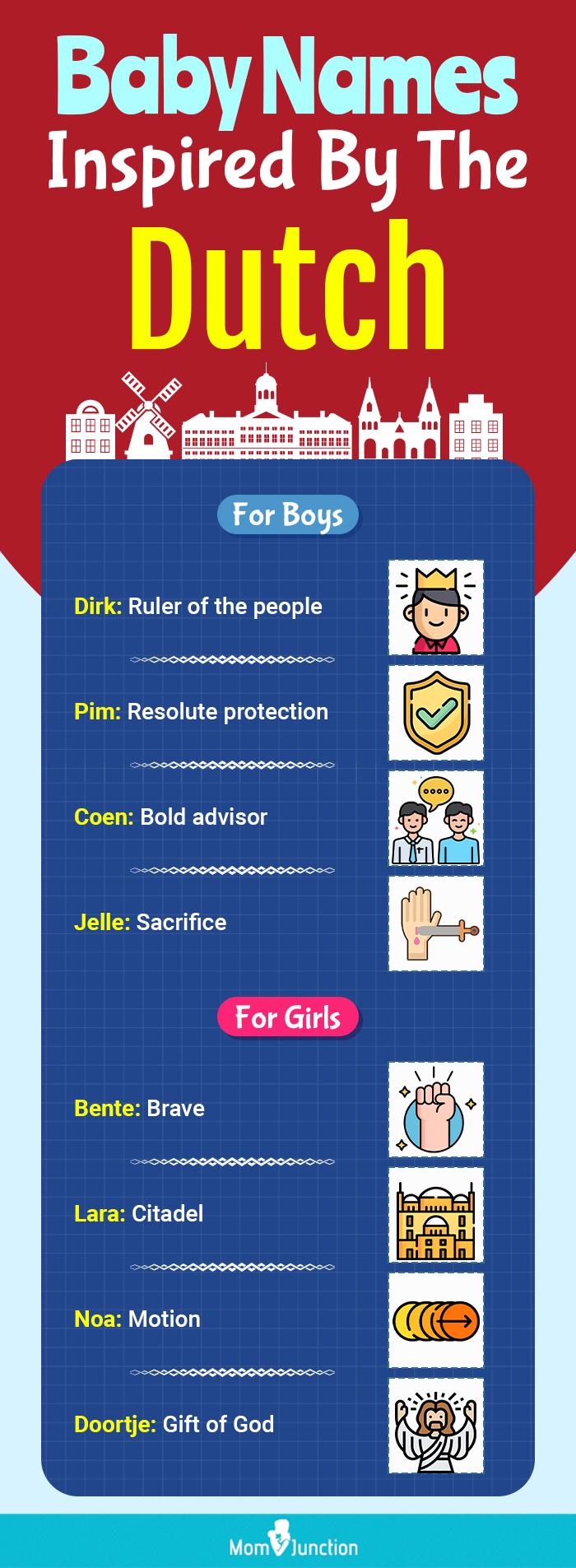 Unique Names For Boys