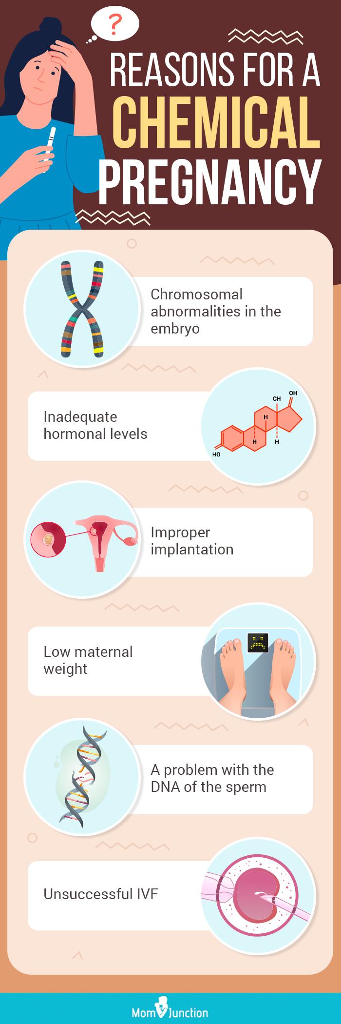 What Is Chemical Pregnancy Causes Symptoms And Treatment What Is Chemical Pregnancy Causes Symptoms And Treatment