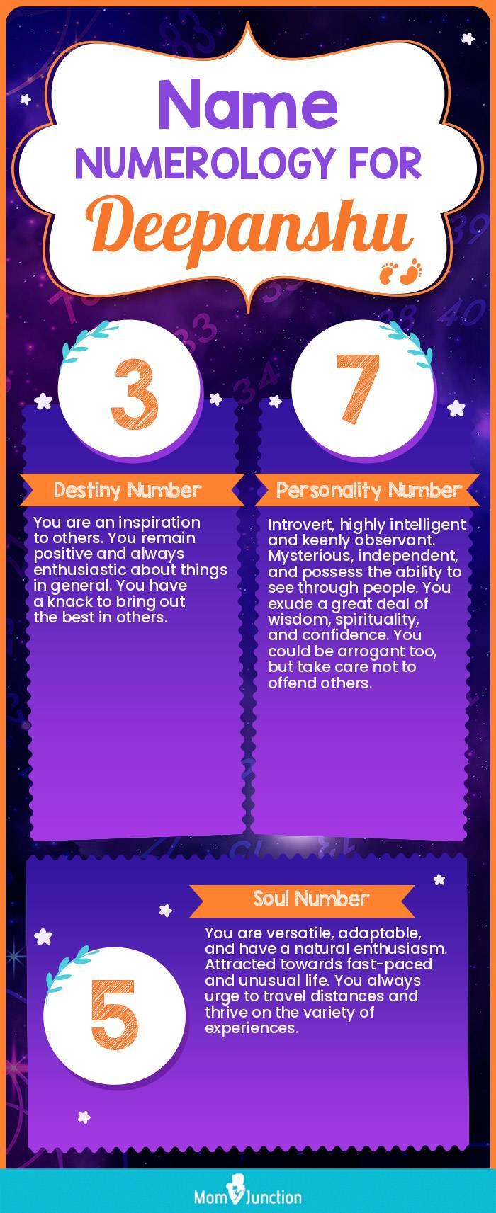 Deepanshu Name Meaning, Origin, History, And Popularity | MomJunction