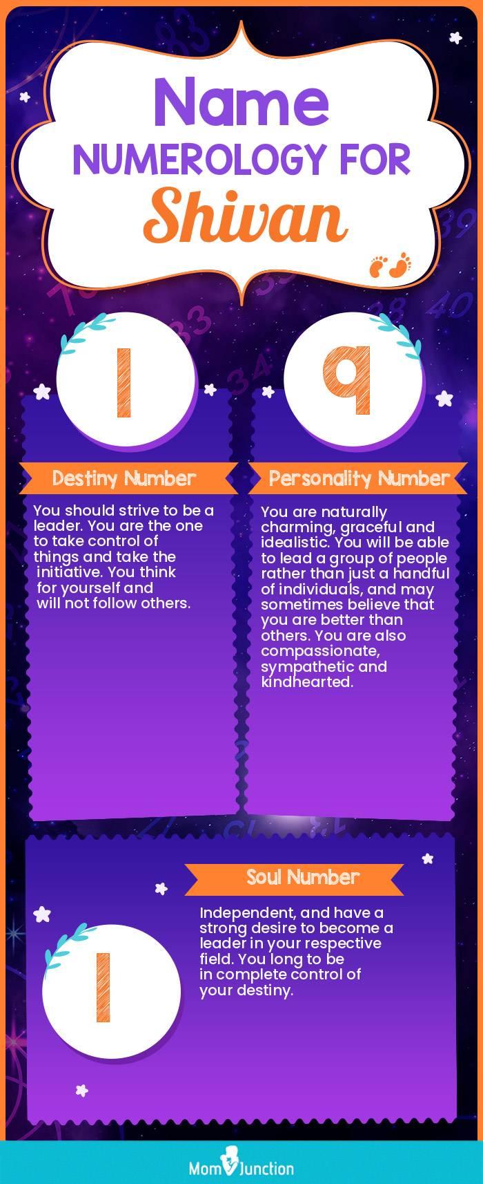 Shivan Name Meaning, Origin, History, And Popularity | MomJunction