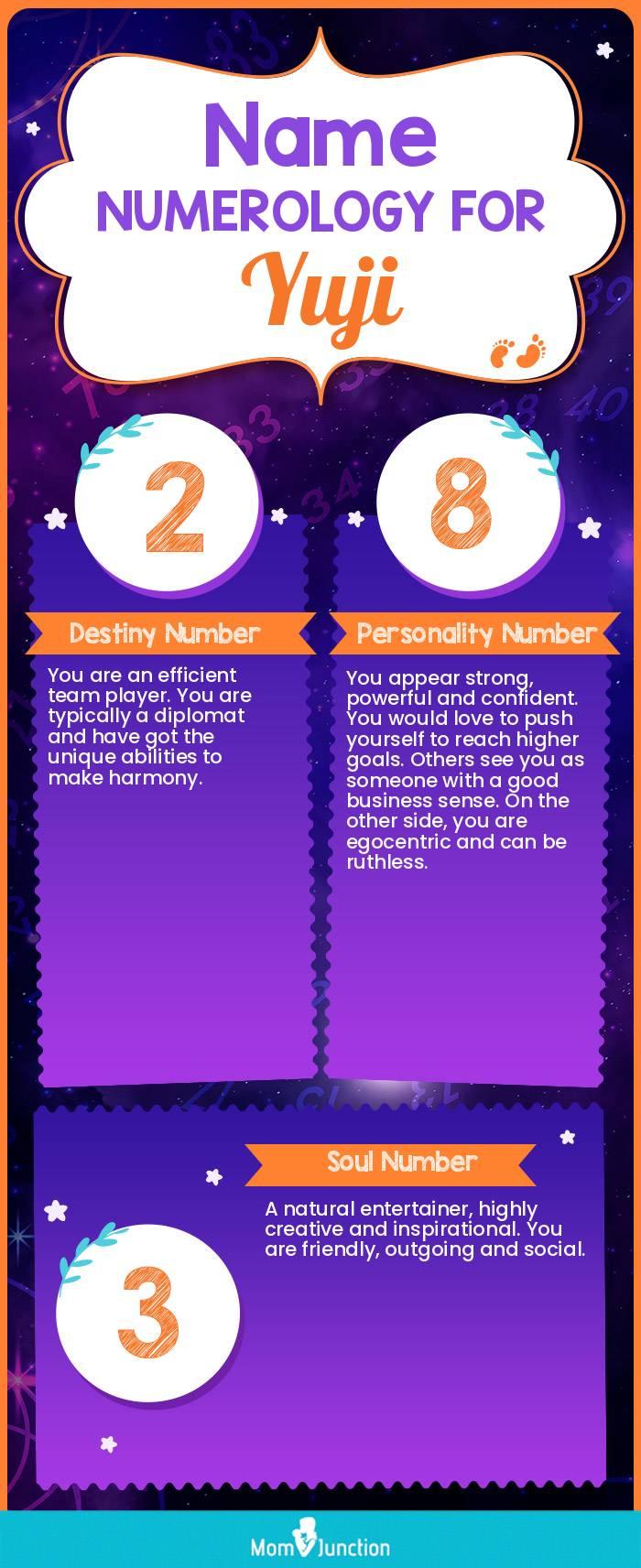 Yuji Name Meaning, Origin, History, And Popularity | MomJunction