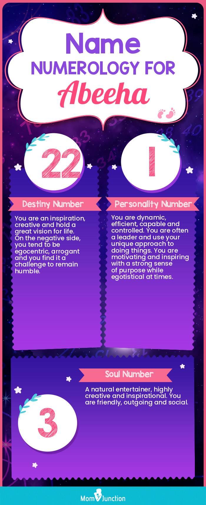 Abeeha Name Meaning, Origin, History, And Popularity | MomJunction