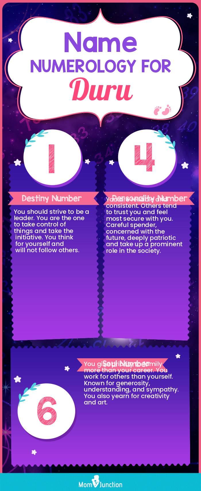 Duru Name Meaning, Origin, History, And Popularity | MomJunction