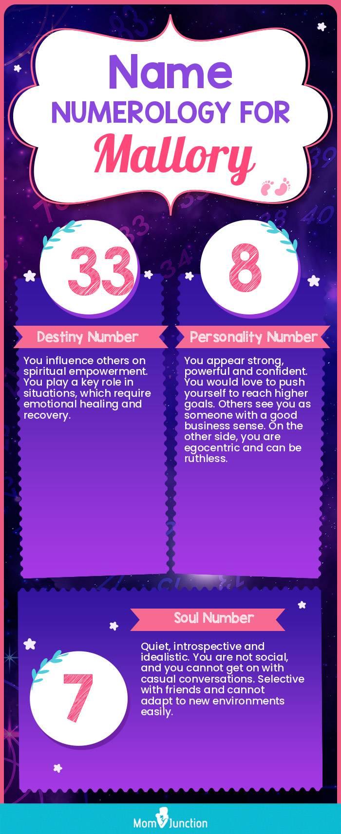 Mallory Name Meaning, Origin, History, And Popularity | MomJunction