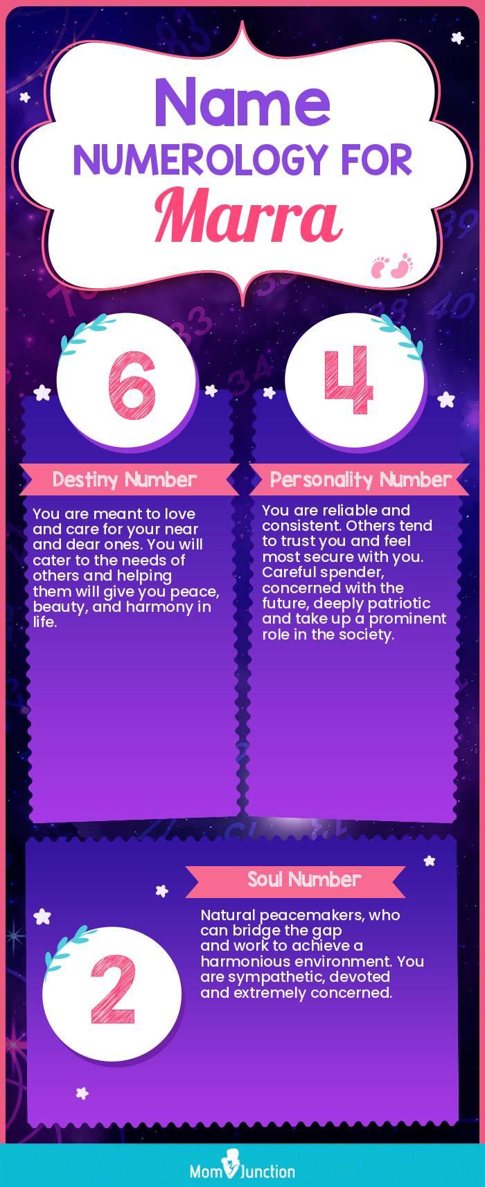 Marra Name Meaning, Origin, History, And Popularity | MomJunction