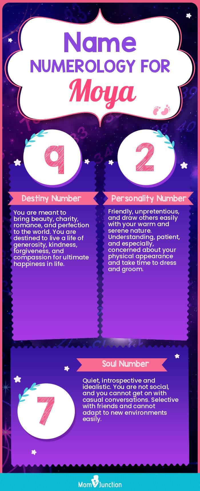 Moya Name Meaning, Origin, History, And Popularity | MomJunction