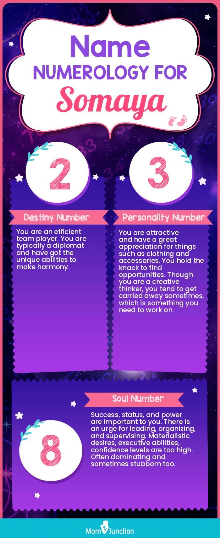 Somaya Name Meaning, Origin, History, And Popularity