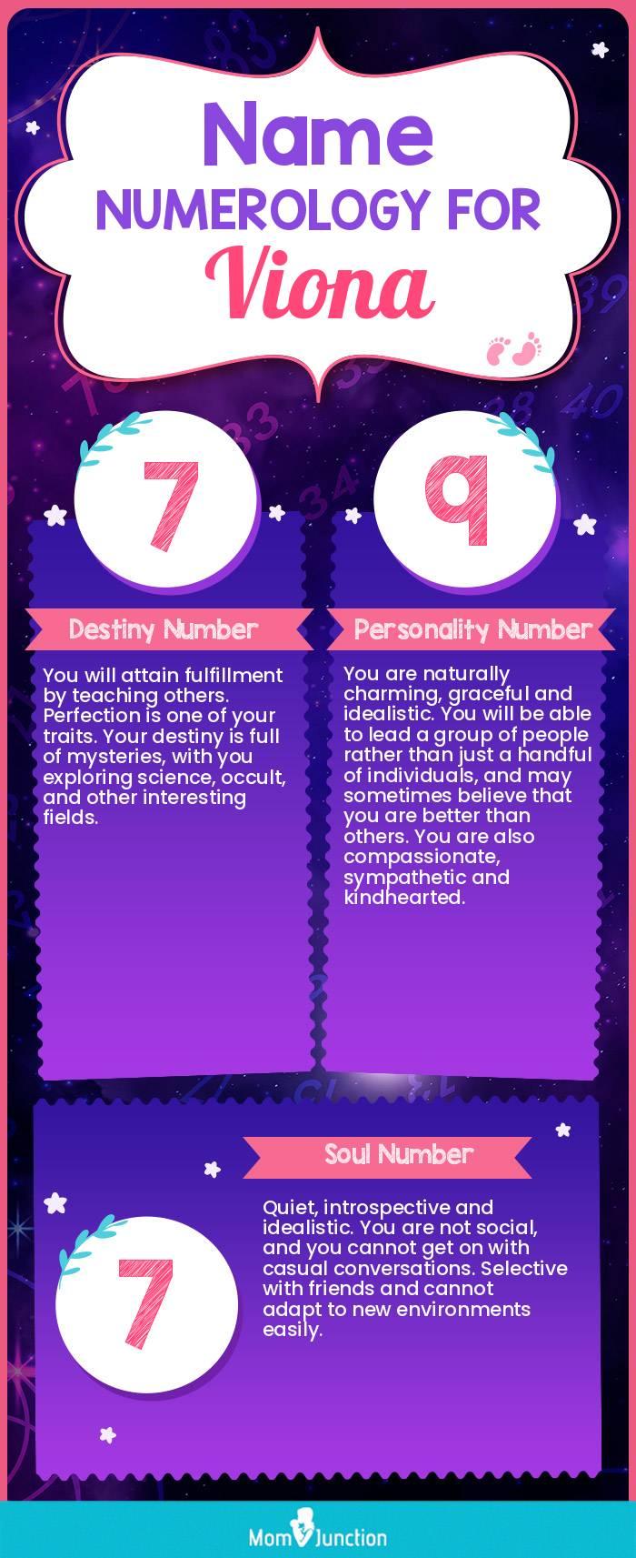 Viona Name Meaning, Origin, History, And Popularity | MomJunction