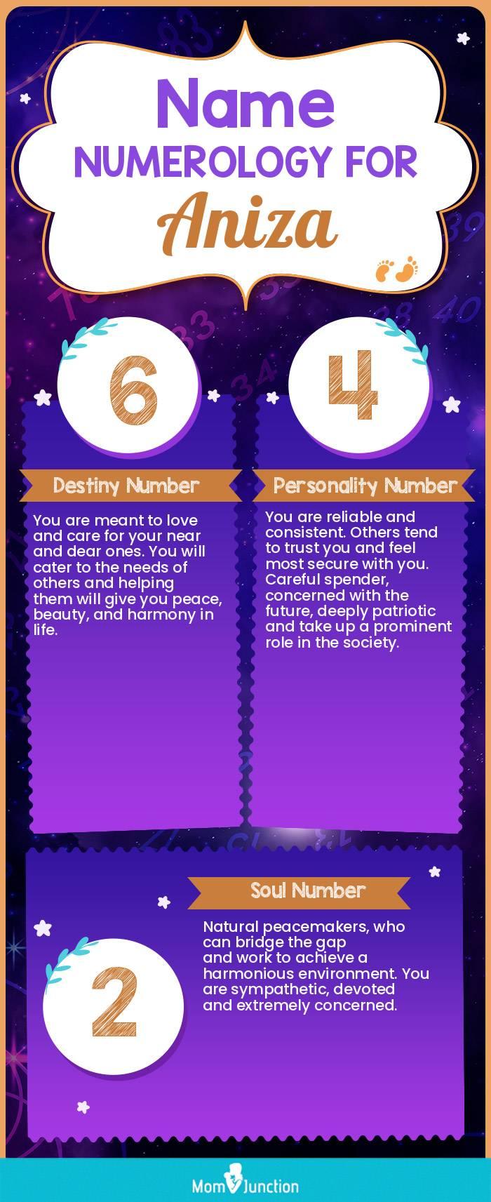 Aniza Name Meaning, Origin, History, And Popularity | MomJunction