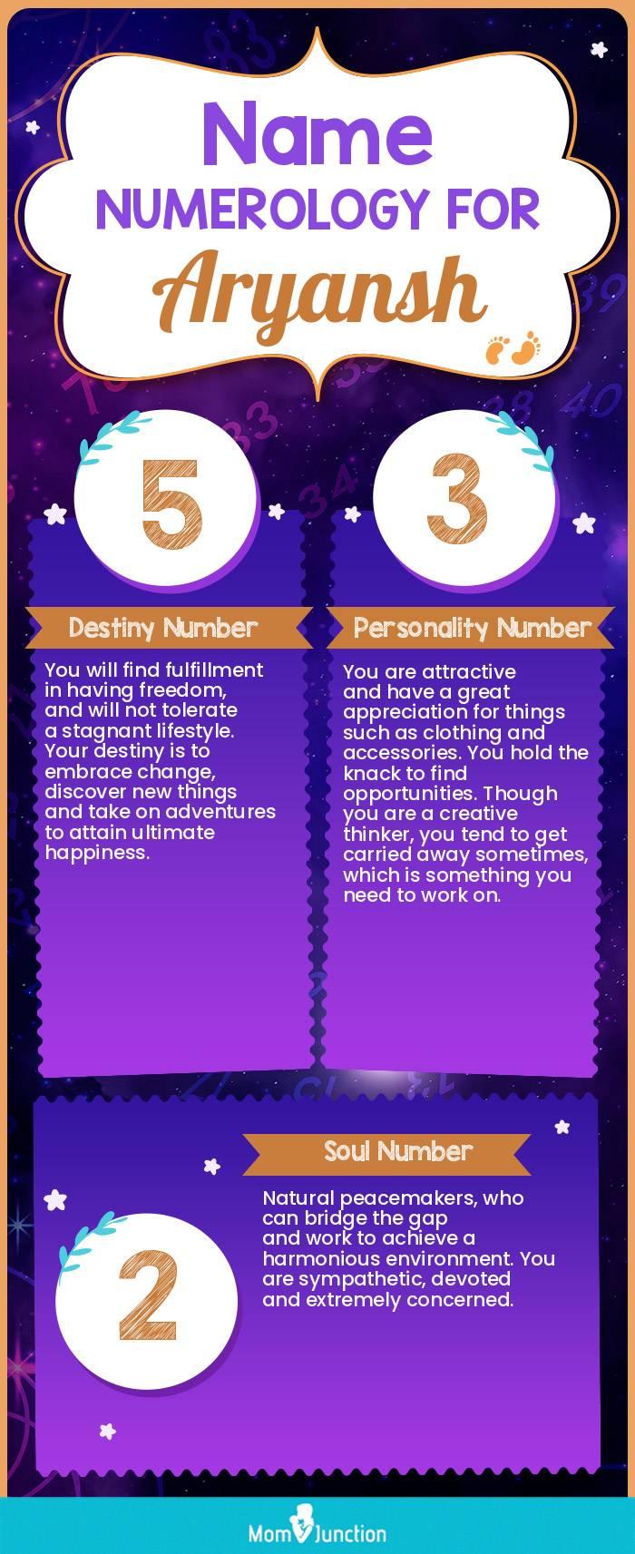 Aryansh Name Meaning, Origin, History, And Popularity | MomJunction