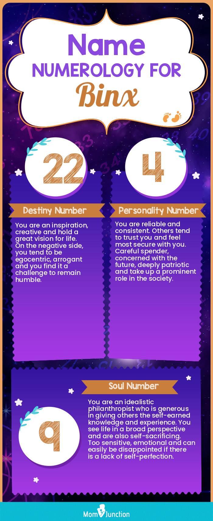 Binx Name Meaning, Origin, History, And Popularity | MomJunction