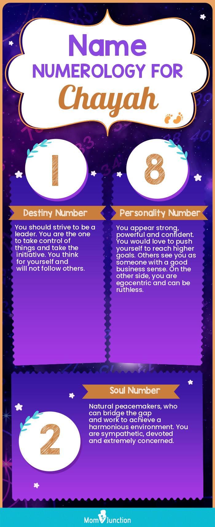 Chayah Name Meaning, Origin, History, And Popularity | MomJunction