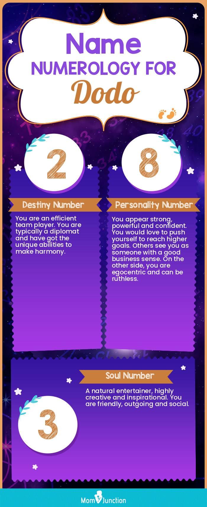 Dodo Name Meaning, Origin, History, And Popularity | MomJunction