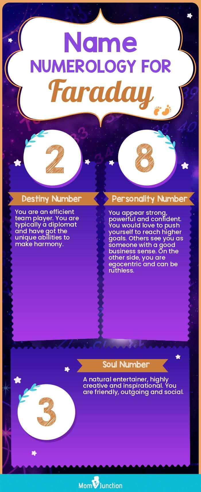 Faraday Name Meaning, Origin, History, And Popularity | MomJunction