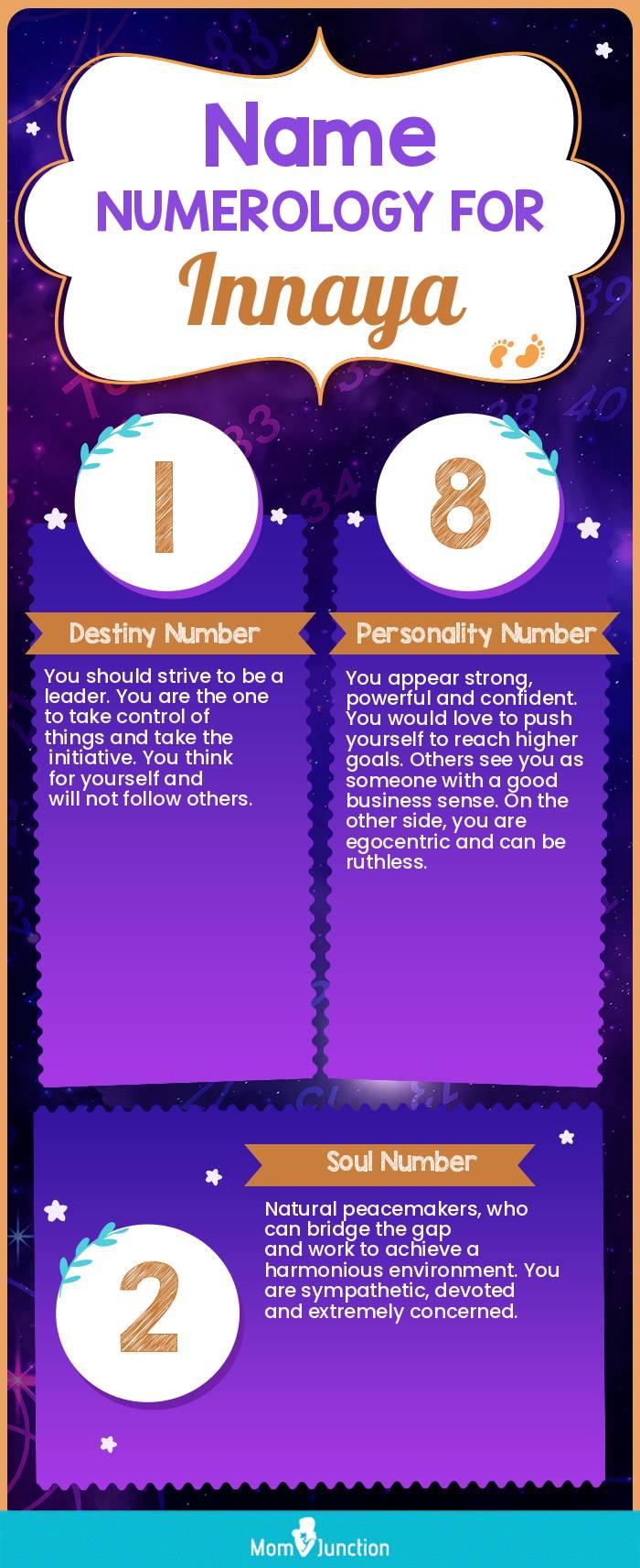 Innaya Name Meaning, Origin, History, And Popularity | MomJunction