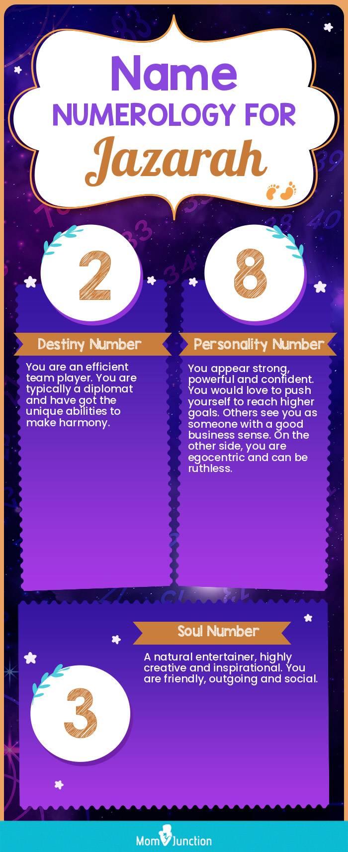 Jazarah Name Meaning, Origin, History, And Popularity