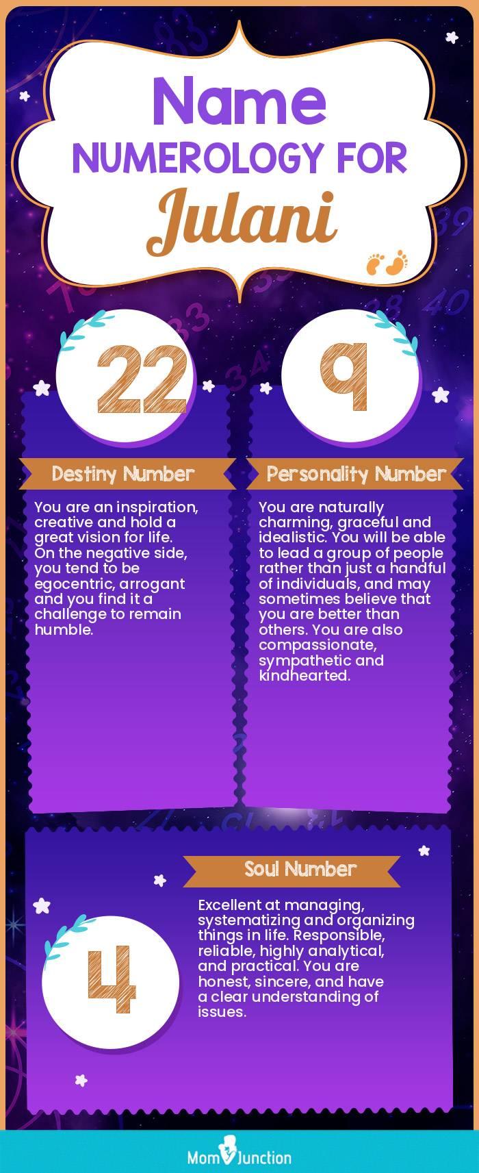 Julani Name Meaning, Origin, History, And Popularity