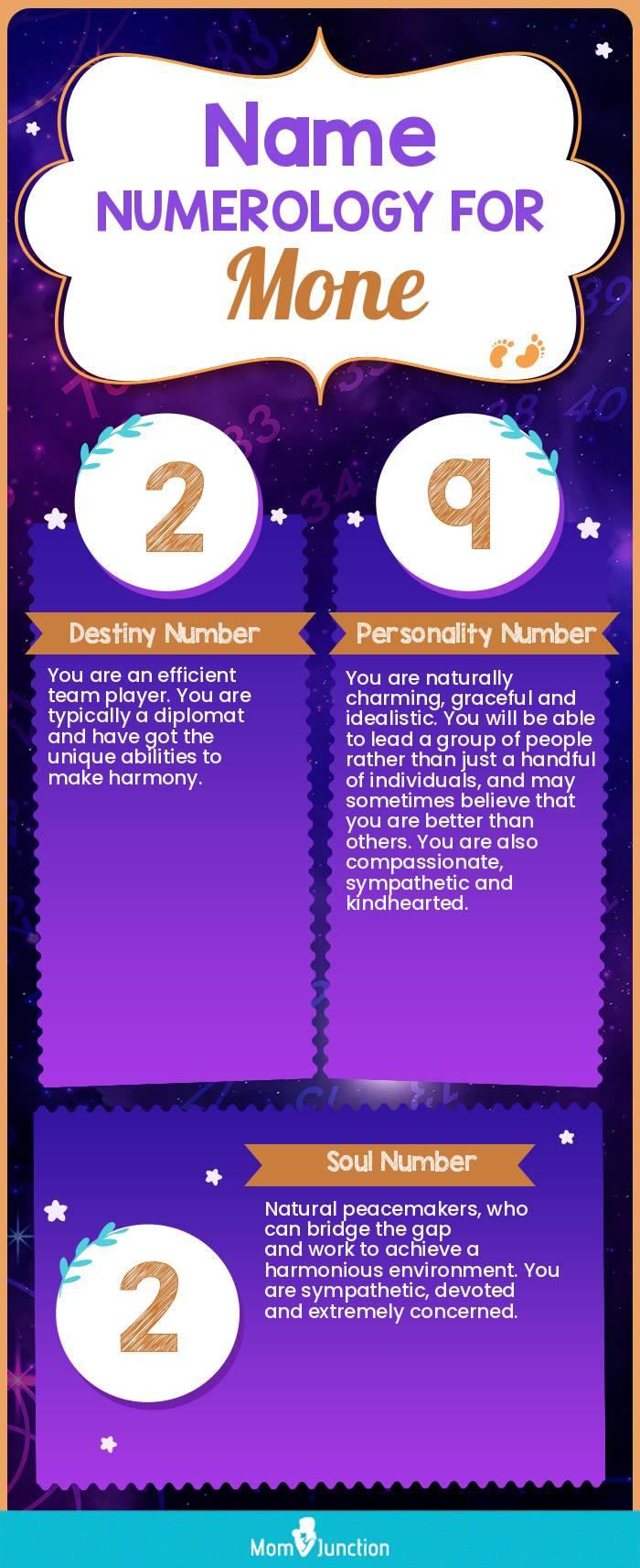 Mone Name Meaning, Origin, History, And Popularity | MomJunction