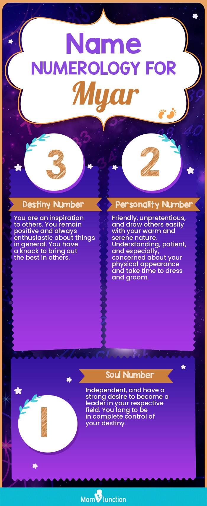 Myar Name Meaning, Origin, History, And Popularity | MomJunction