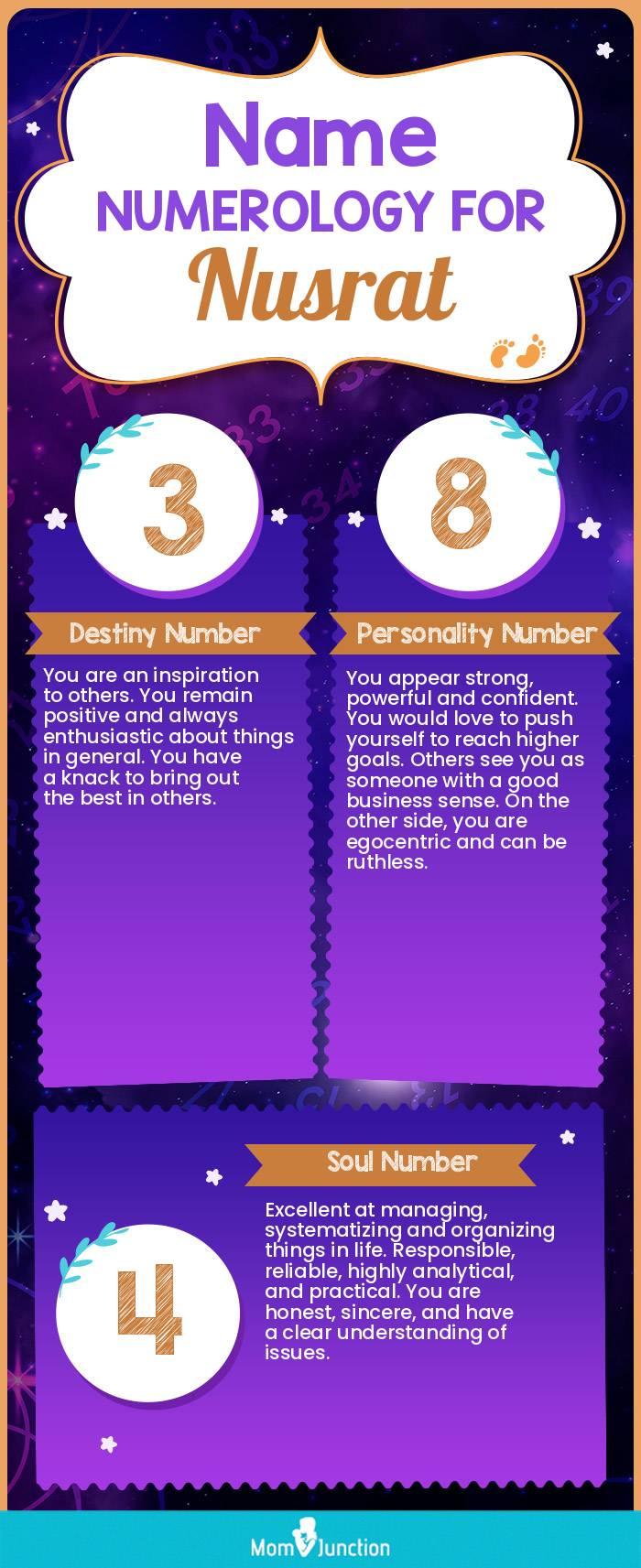 Nusrat Name Meaning, Origin, History, And Popularity | MomJunction