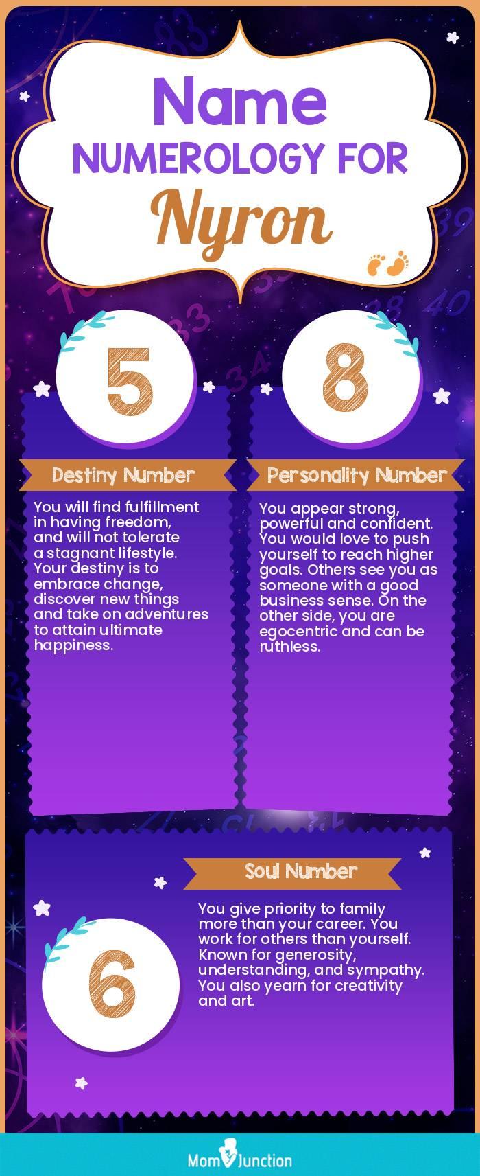 Nyron Name Meaning, Origin, History, And Popularity