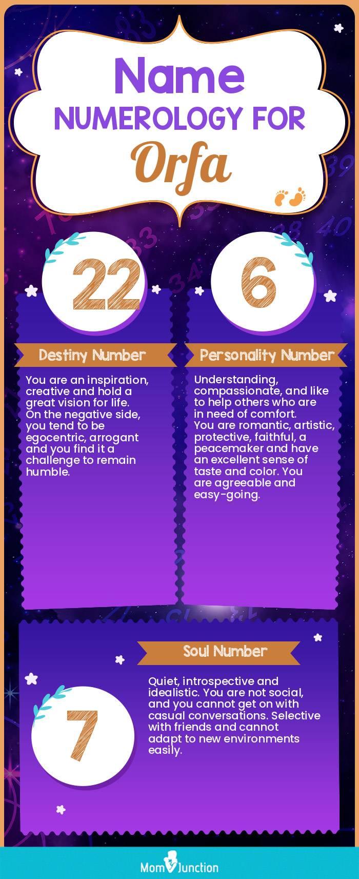 Orfa Name Meaning, Origin, History, And Popularity | MomJunction