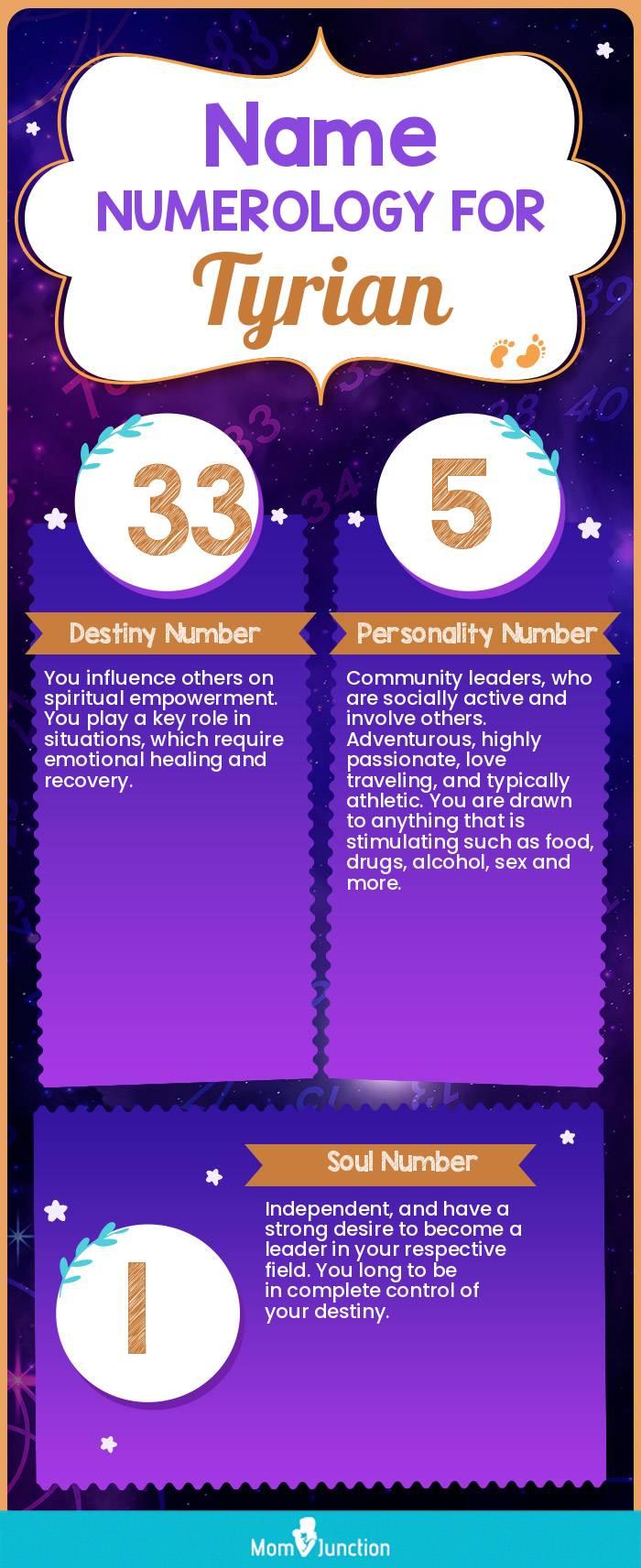 Tyrian Name Meaning, Origin, History, And Popularity | MomJunction