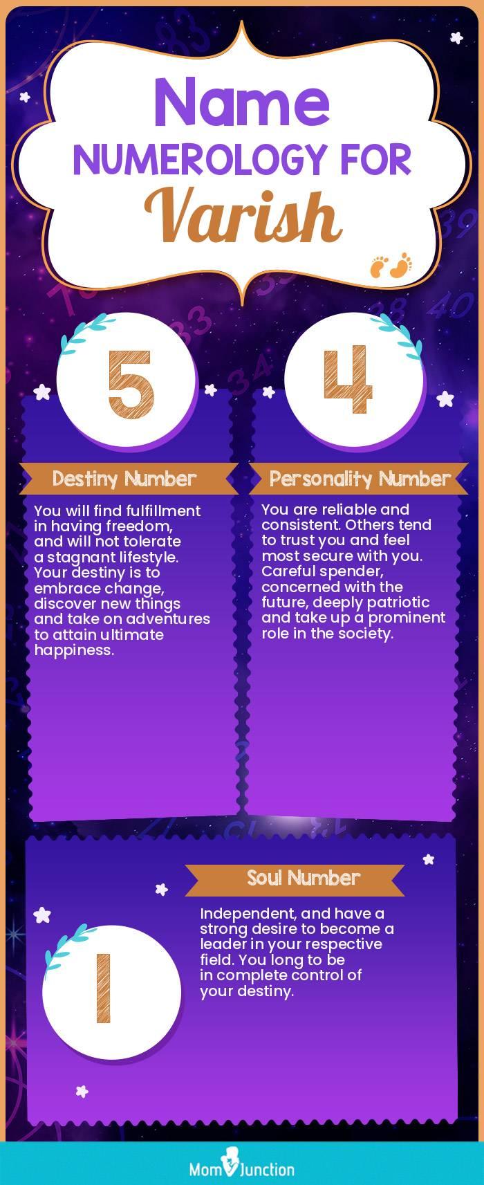 Varish Name Meaning, Origin, History, And Popularity | MomJunction