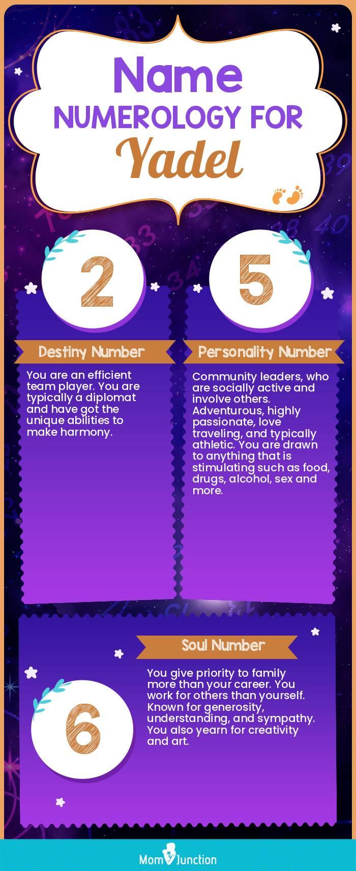 Yadel Name Meaning, Origin, History, And Popularity | MomJunction